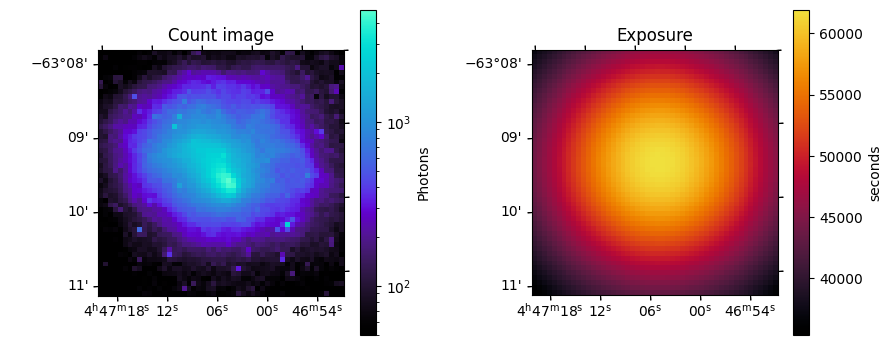 2D model fitting with JAX & numpyro — jax-astro-guide